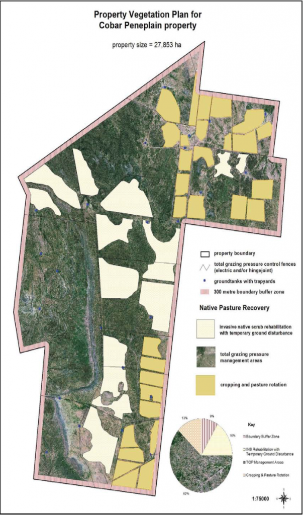 Harvesting – Cobar Biohub